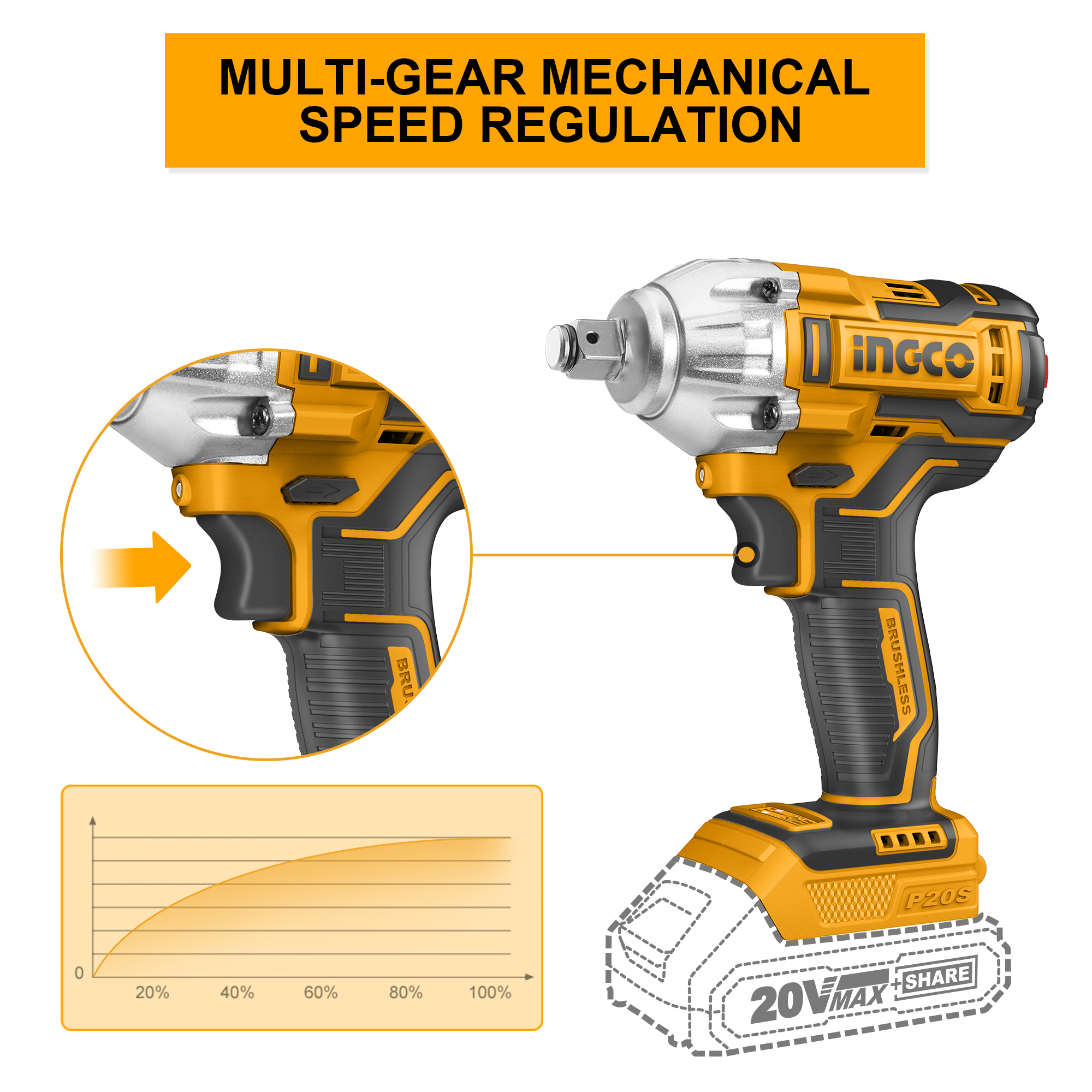 INGCO ingco& ingco tool& impact wrench